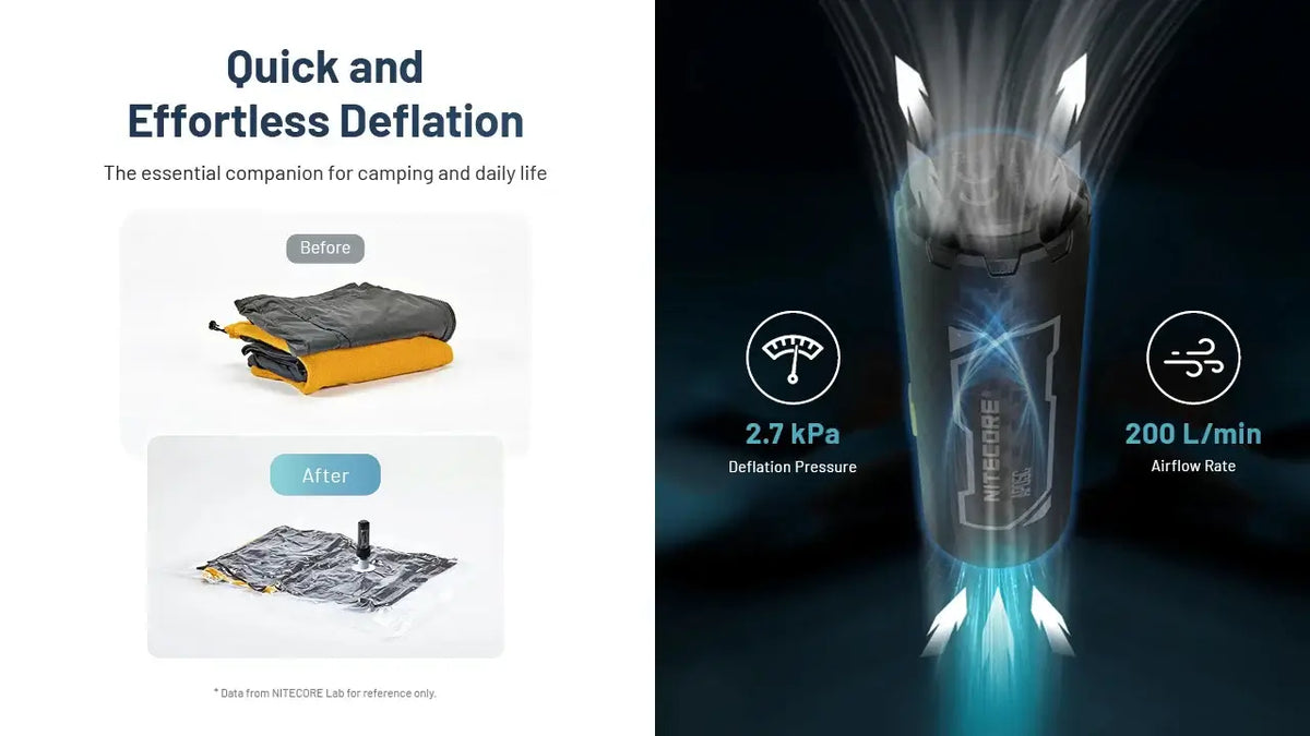 Nitecore® Ultra Lightweight Air Pump – Specialized Tool Sales